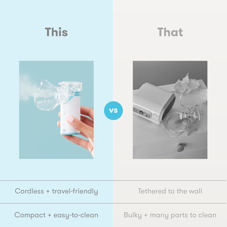 Frida Baby Nebulizer Review – NebulizersReview.com