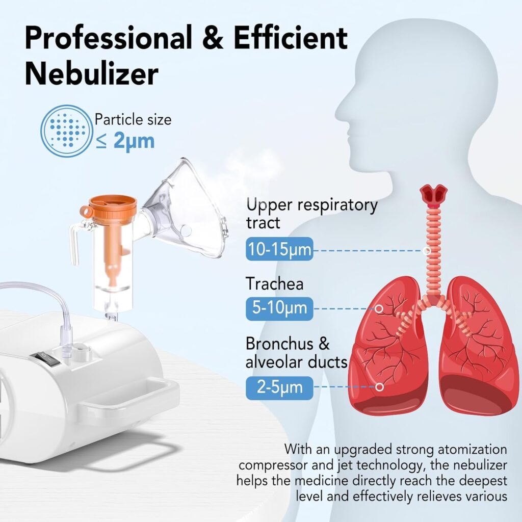 Portable Nebulizer Machine Review – NebulizersReview.com